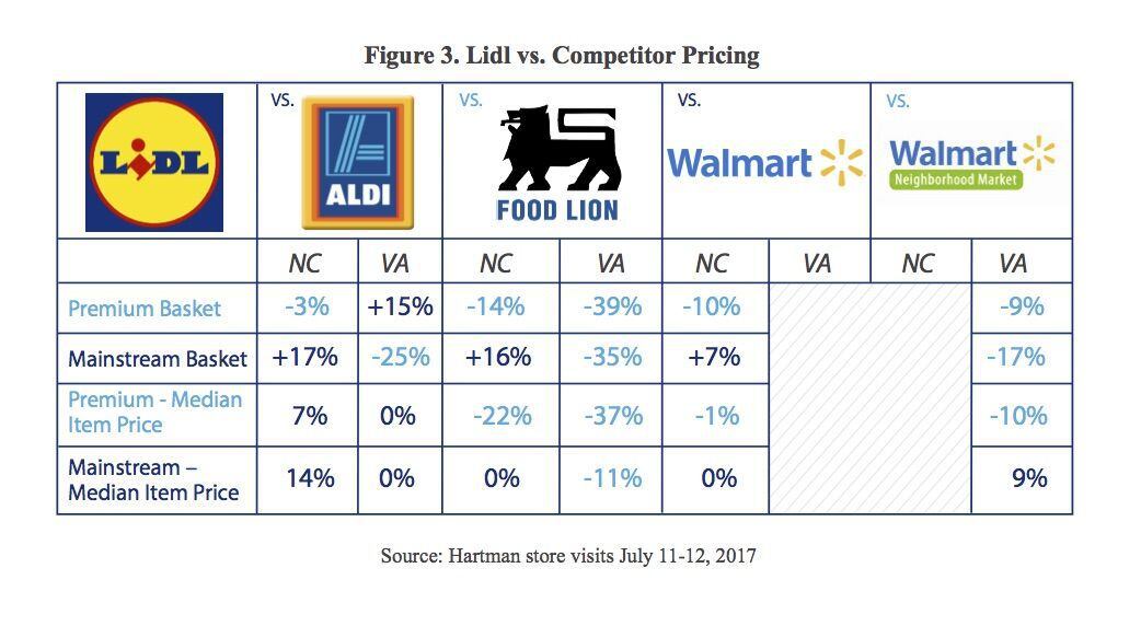 Aldi Lidl Comparison Chart - Infoupdate.org